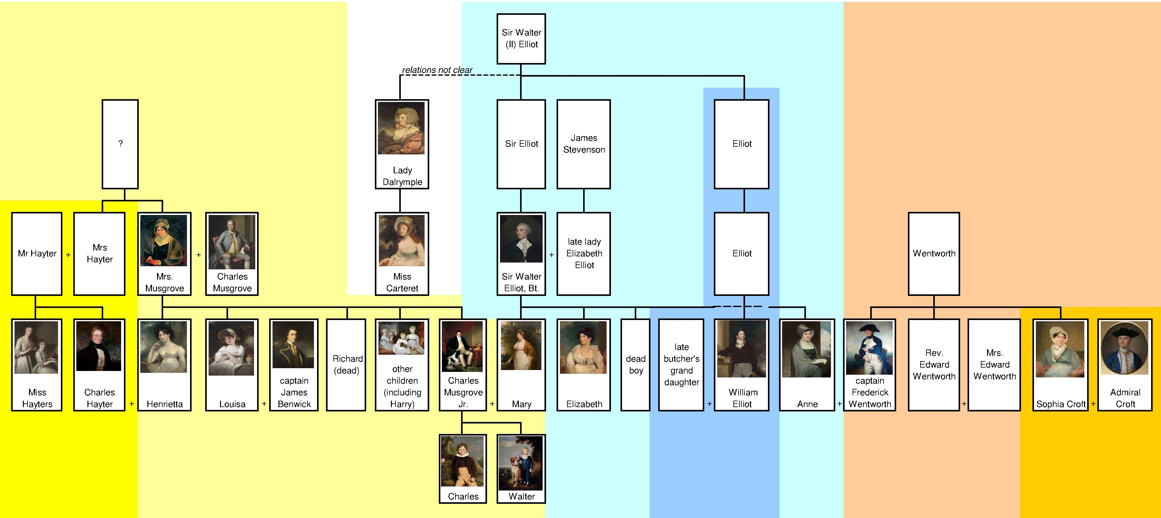 Persuasion by Jane Austin – Based On A True Story